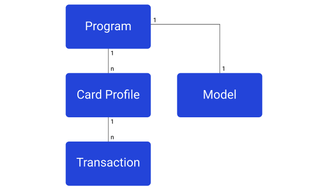 Carbon Interface | Docs